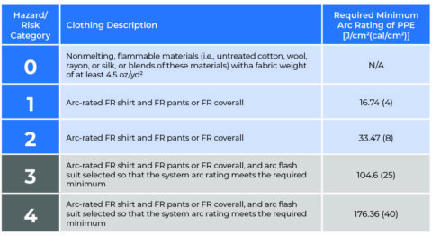 Arc Flash - Steel Grip